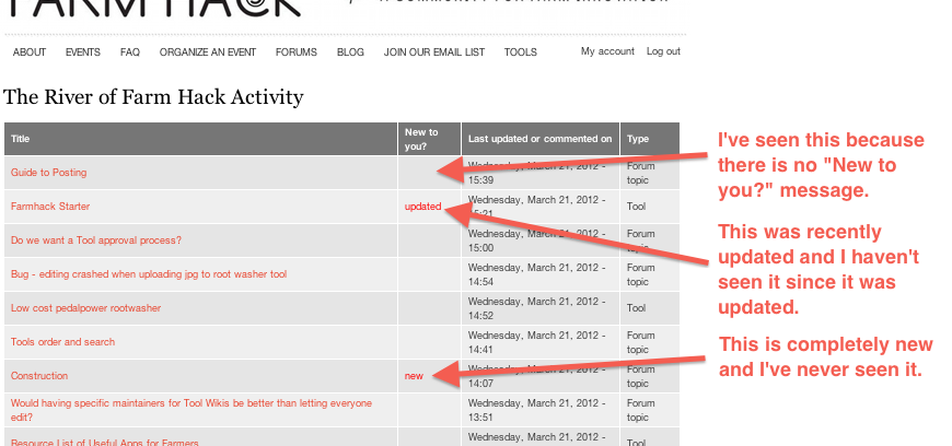 How to Follow the Forums, Tools, and Wikis | Farm Hack